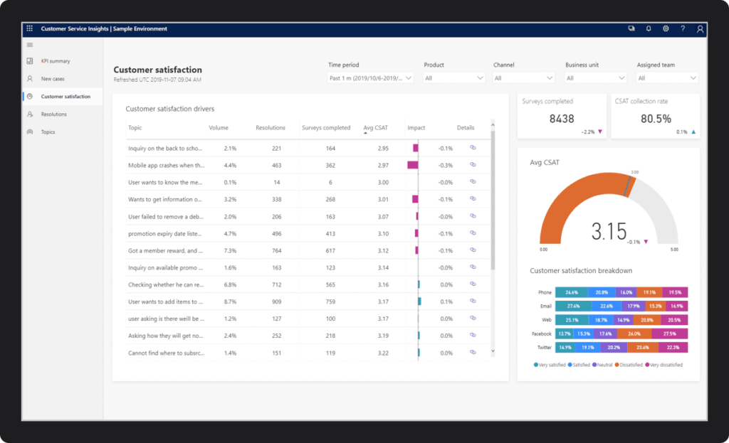 Microsoft Dynamics 365 Customer Service | Customer Service