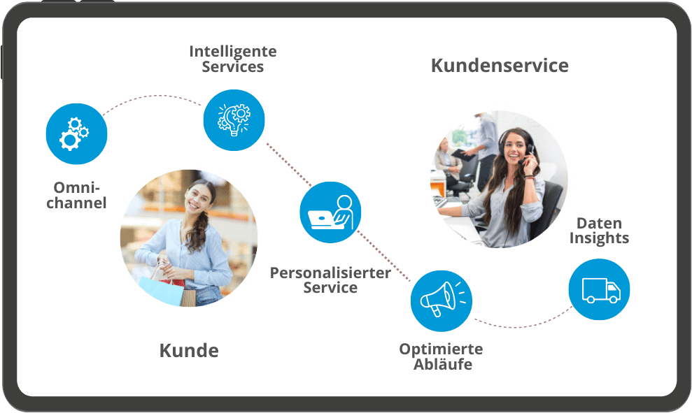 Microsoft Dynamics 365 Customer Service | Kundenservice Microsoft Dynamics 365 Customer Service | Kundenservice