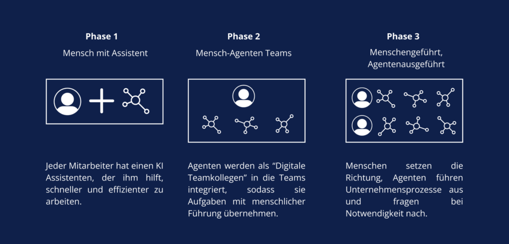 Warum Ihr Unternehmen jetzt Microsoft Frontier werden soll