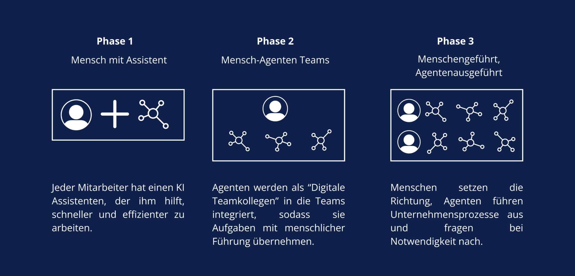 Warum Ihr Unternehmen jetzt Microsoft Frontier werden soll